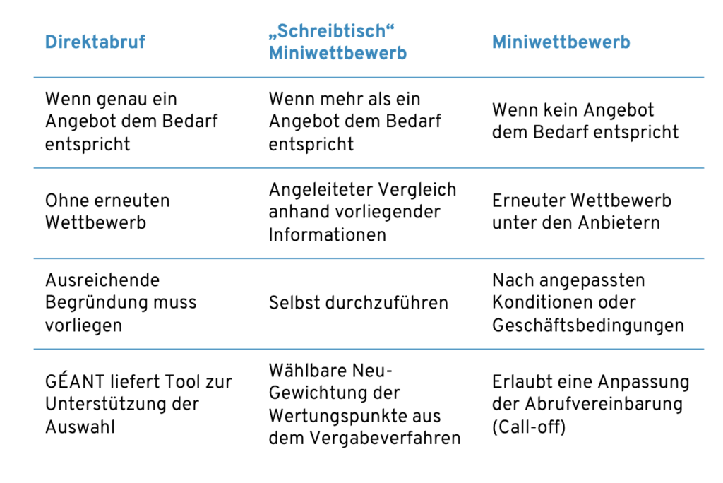 DFN-Cloud – FAQ - DFN