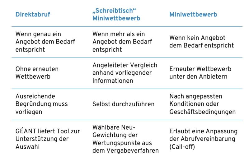 DFN-Cloud – FAQ - DFN