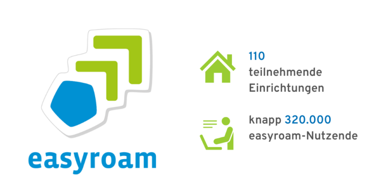 easyroam für Linux jetzt als Snap verfügbar - DFN